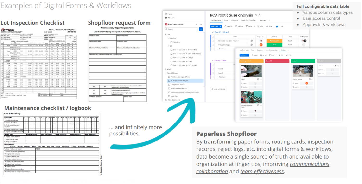 Auk OEE การเพิ่มประสิทธิภาพในการผลิตของโรงงานอุตสาหกรรม